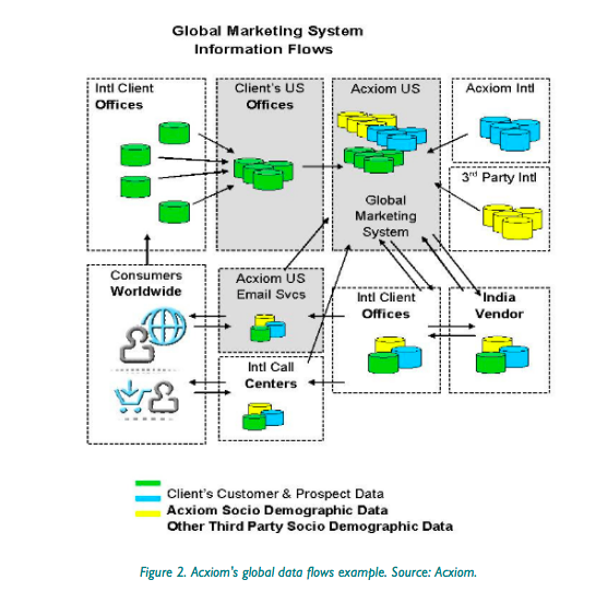 Digital identity ecosystems in the context of Big data and mass ...